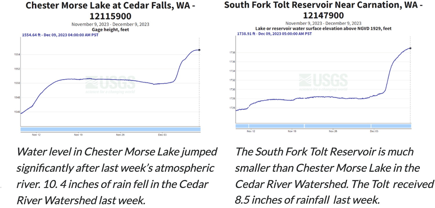 Voluntary Water Conservation Needed | North City Water District