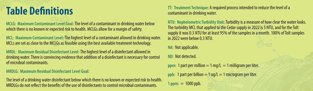 Annual Water Quality Report CCR 2022 Definitions | North City Water ... Annual Water Quality Report CCR 2022 Definitions | North City Water ...