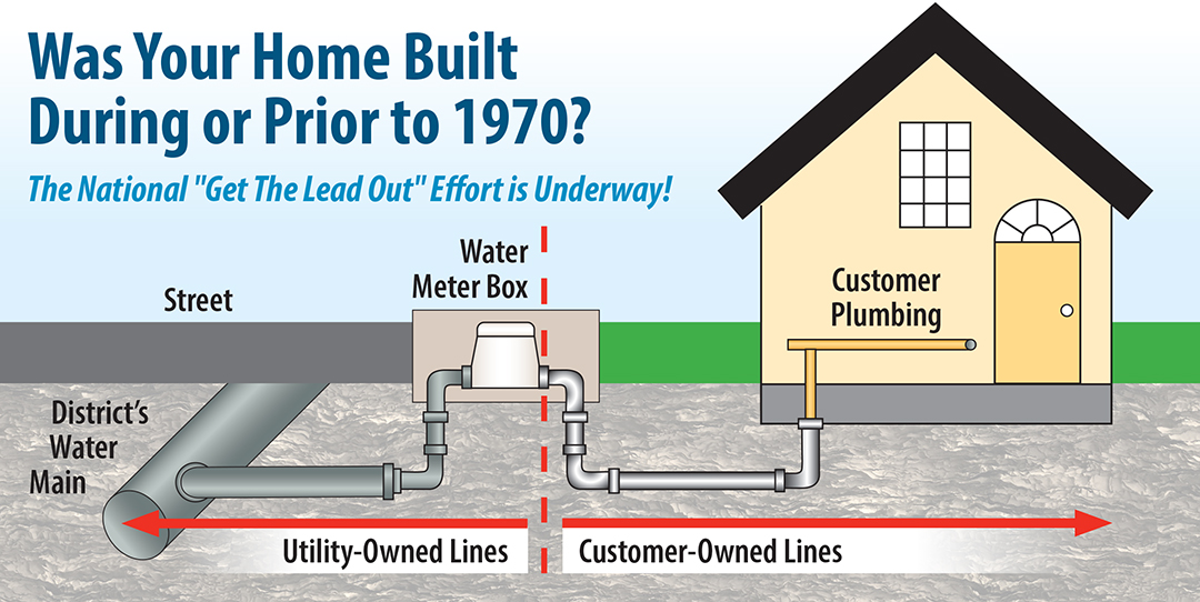 National “Get The Lead Out” Effort is Underway! | North City Water District