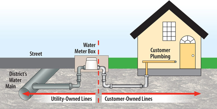 Lead Service Line Inventory | North City Water District
