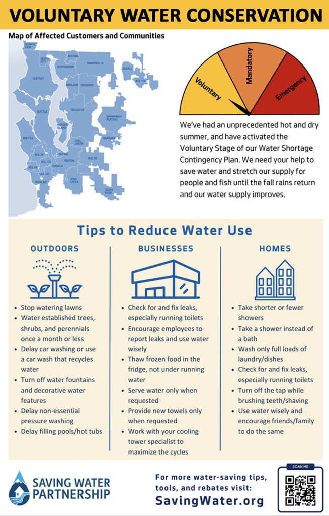 Voluntary Water Conservation Needed | North City Water District